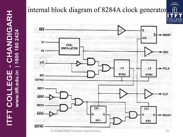 ITFT_Clock generator | PPT