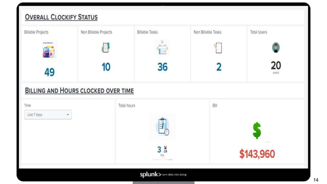 Clockify Add-on for Splunk.pptx | Computing | Technology & Computing
