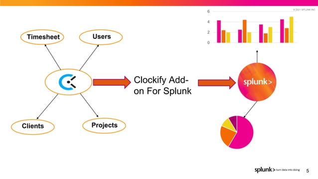 Clockify Add-on for Splunk.pptx | Computing | Technology & Computing