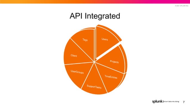 Clockify Add-on for Splunk.pptx | Computing | Technology & Computing