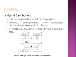 Clock distribution | PPTX