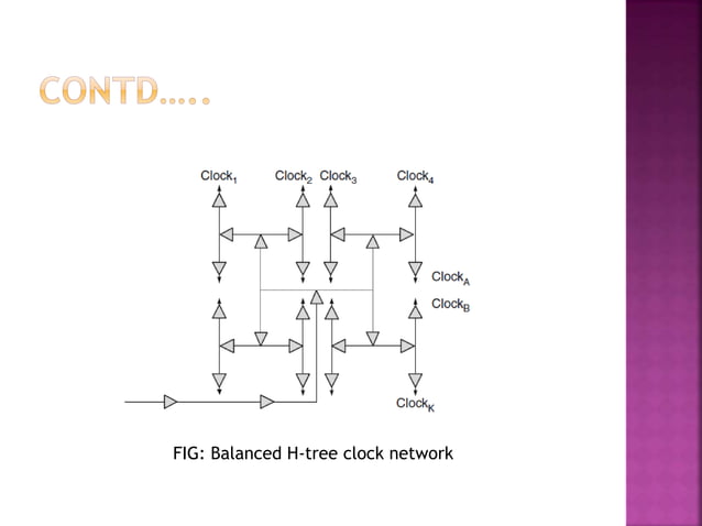 Clock distribution | PPTX | Computer Networking | Computing