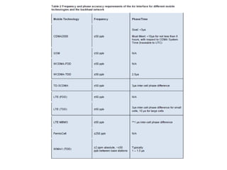 Clocking and sync | PDF