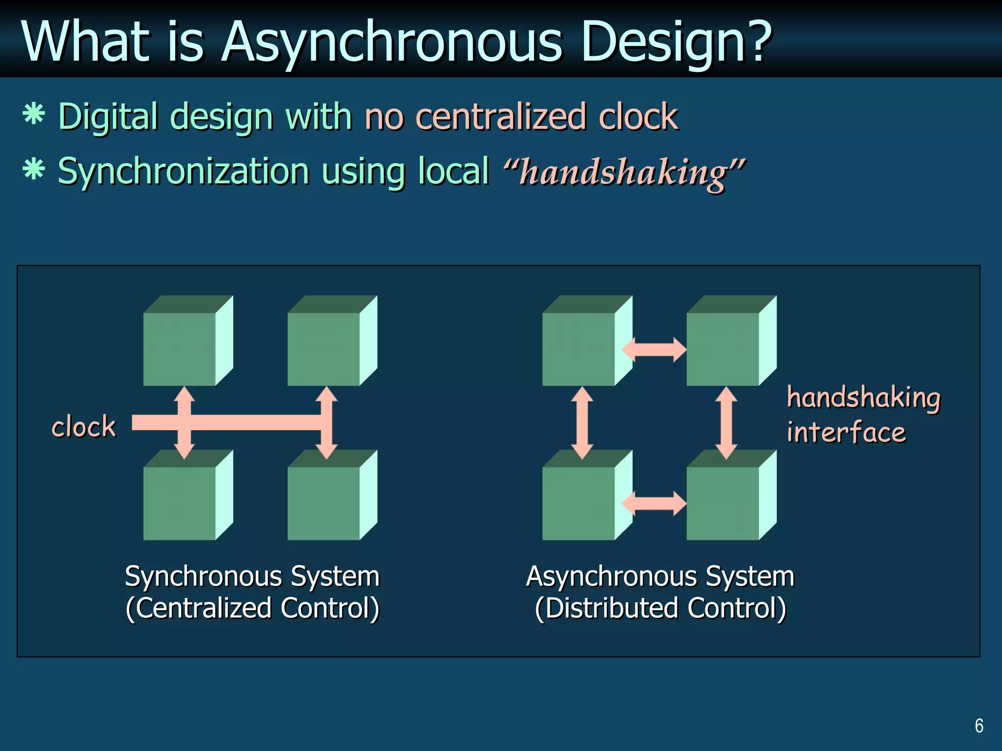 Clockless Chips | PPT