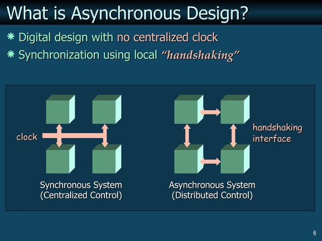 Clockless Chips | PPT | Computing | Technology & Computing