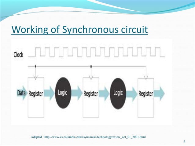 Clockless chips | PPT
