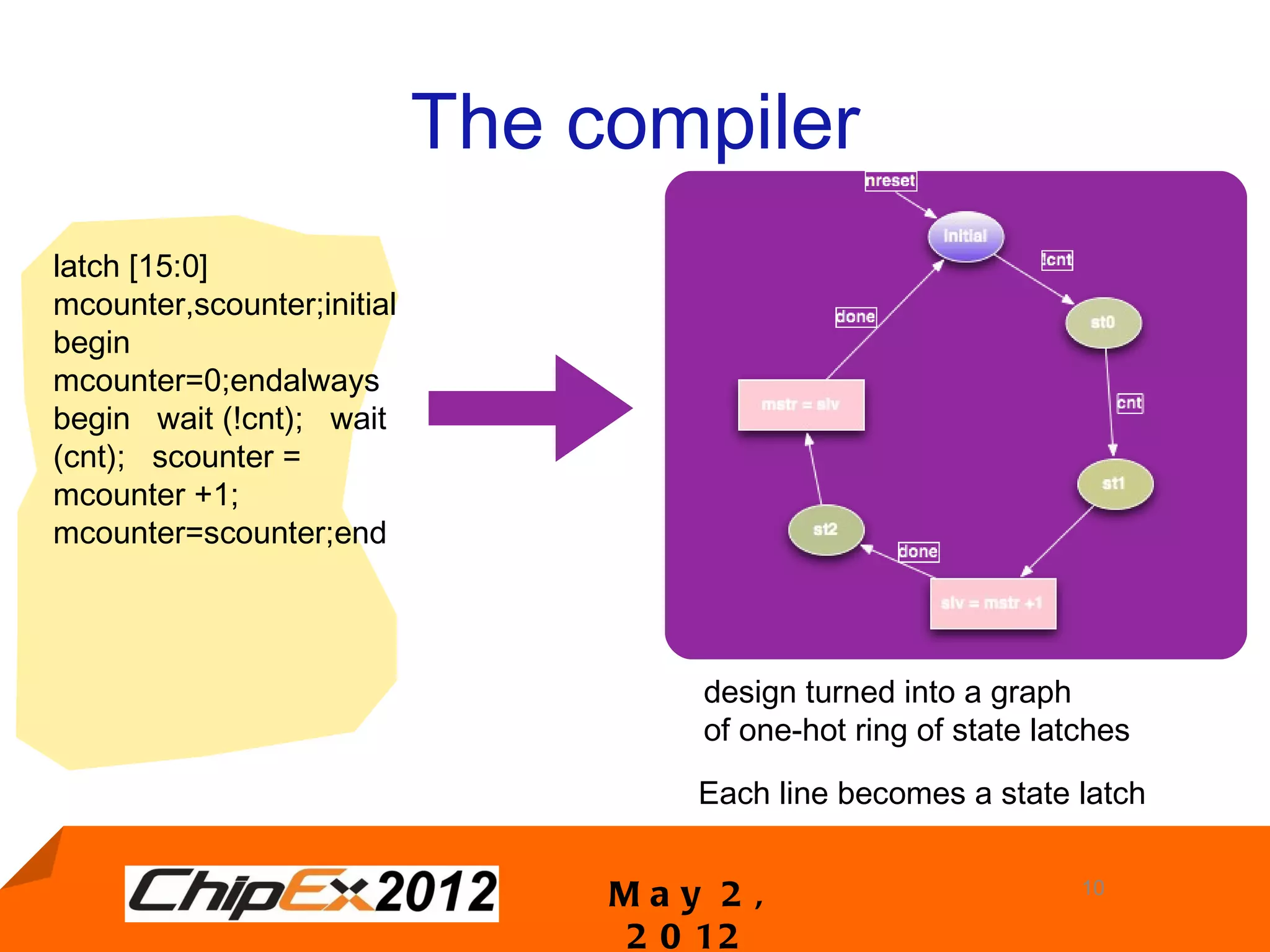 Clockless design language - ilia greenblat | PPT