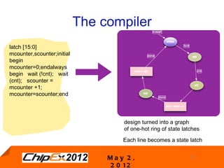 Clockless design language - ilia greenblat | PPT