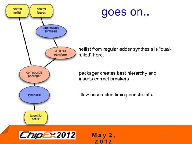 Clockless design language - ilia greenblat | PPT