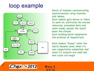 Clockless design language - ilia greenblat | PPT