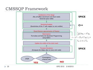Clock mesh sizing slides | PPT