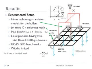 Clock mesh sizing slides | PPT