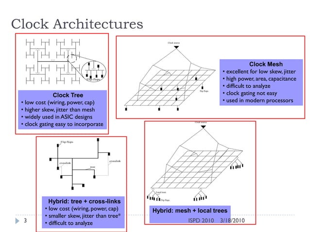 Clock mesh sizing slides | PDF | Physics | Science