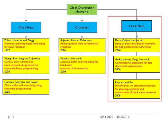 Clock mesh sizing slides | PDF | Physics | Science