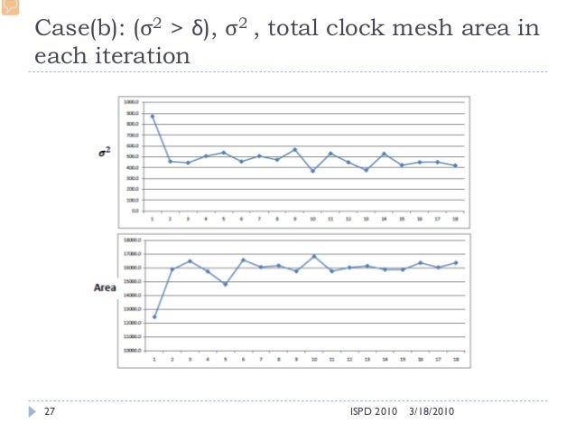 Clock Mesh Sizing Slides
