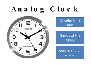 Clock Of Era | PPT