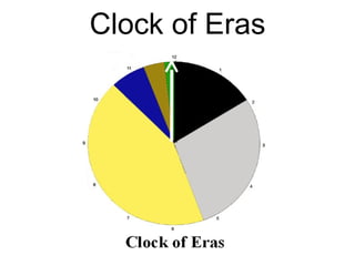 Clock Of Era | PPT