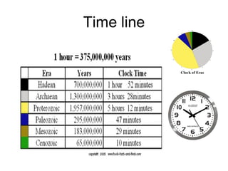 Clock Of Era | PPT
