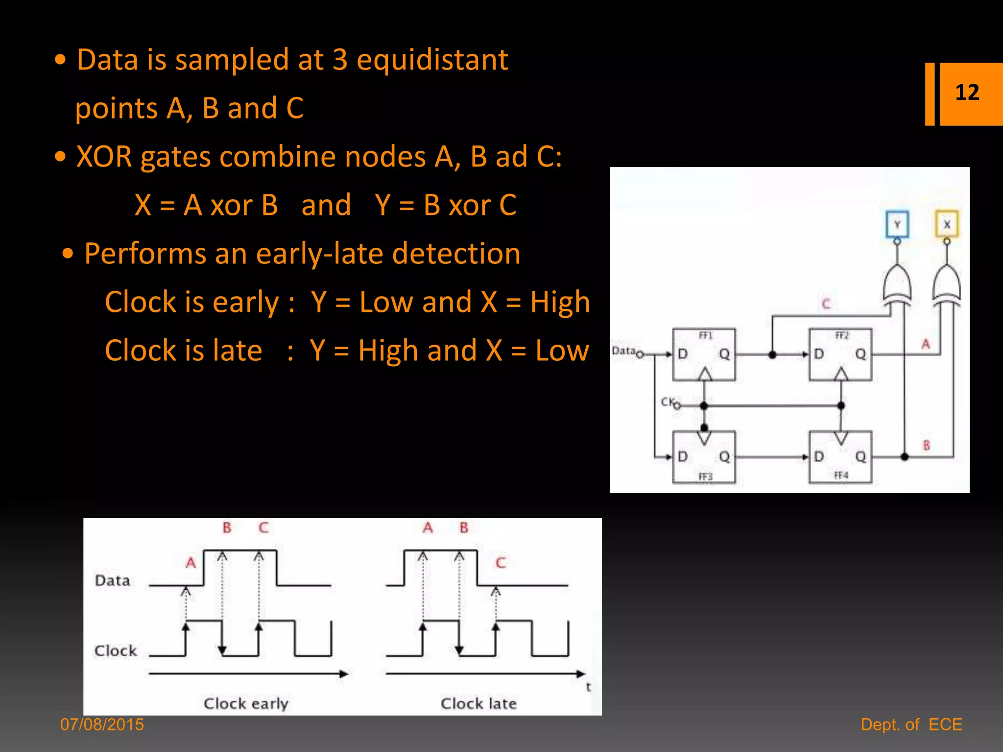 Clock recovery in mesochronous systems and pleisochronous systems | PPTX