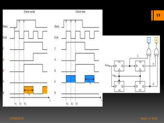Clock recovery in mesochronous systems and pleisochronous systems | PPTX