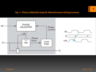 Clock recovery in mesochronous systems and pleisochronous systems | PPTX