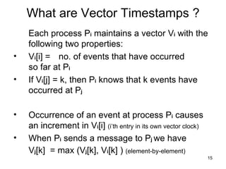 Clocks | PPT