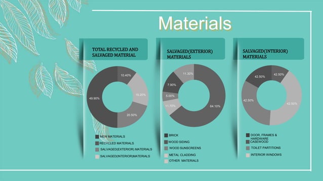 Clock shadow building | PPTX