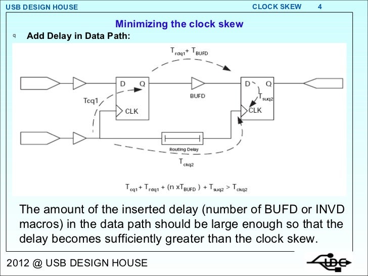 Clock Skew 1 