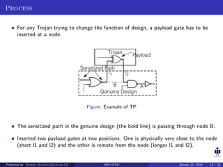 Hardware Trojan detection using Clock sweeping method | PPT