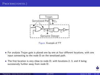 Hardware Trojan detection using Clock sweeping method | PPT