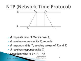 Clock synchronization in distributed system | PPT