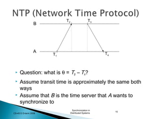 Clock synchronization in distributed system | PPT