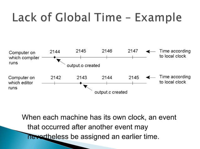 Clock synchronization in distributed system | PPT