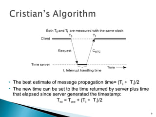 Clock synchronization in distributed system | PPT