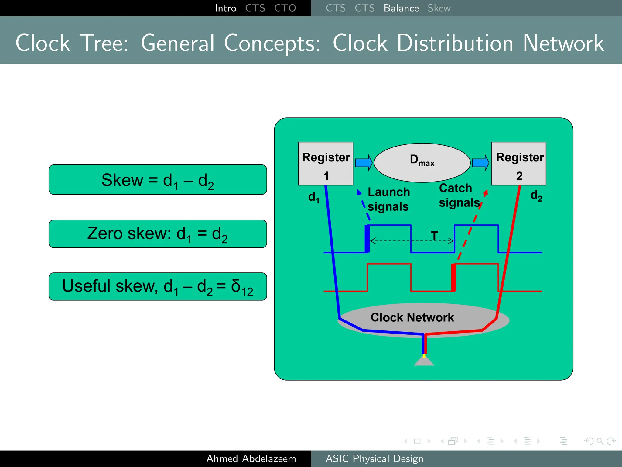 Clock Tree Synthesis.pdf