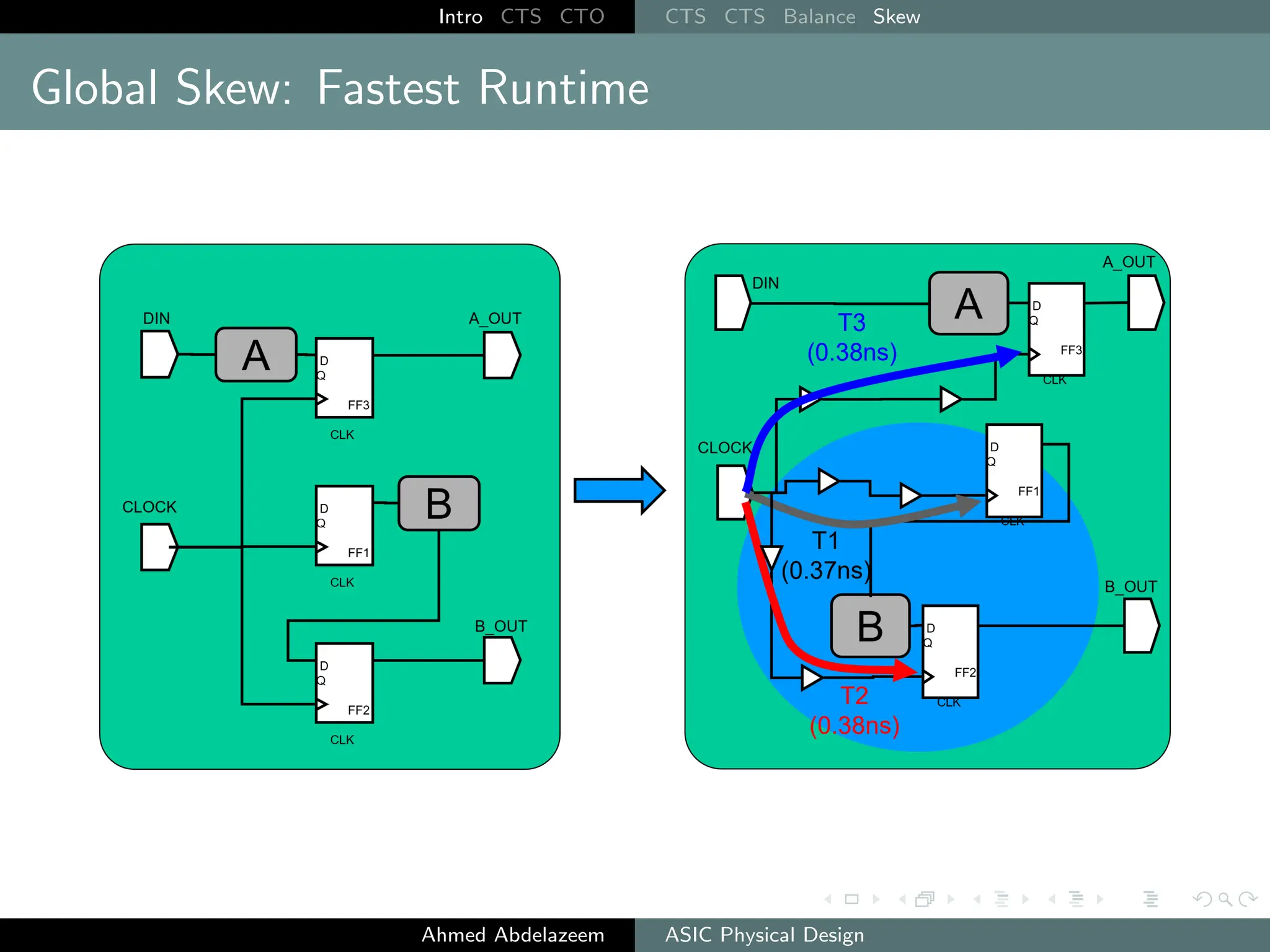 Clock Tree Synthesis.pdf