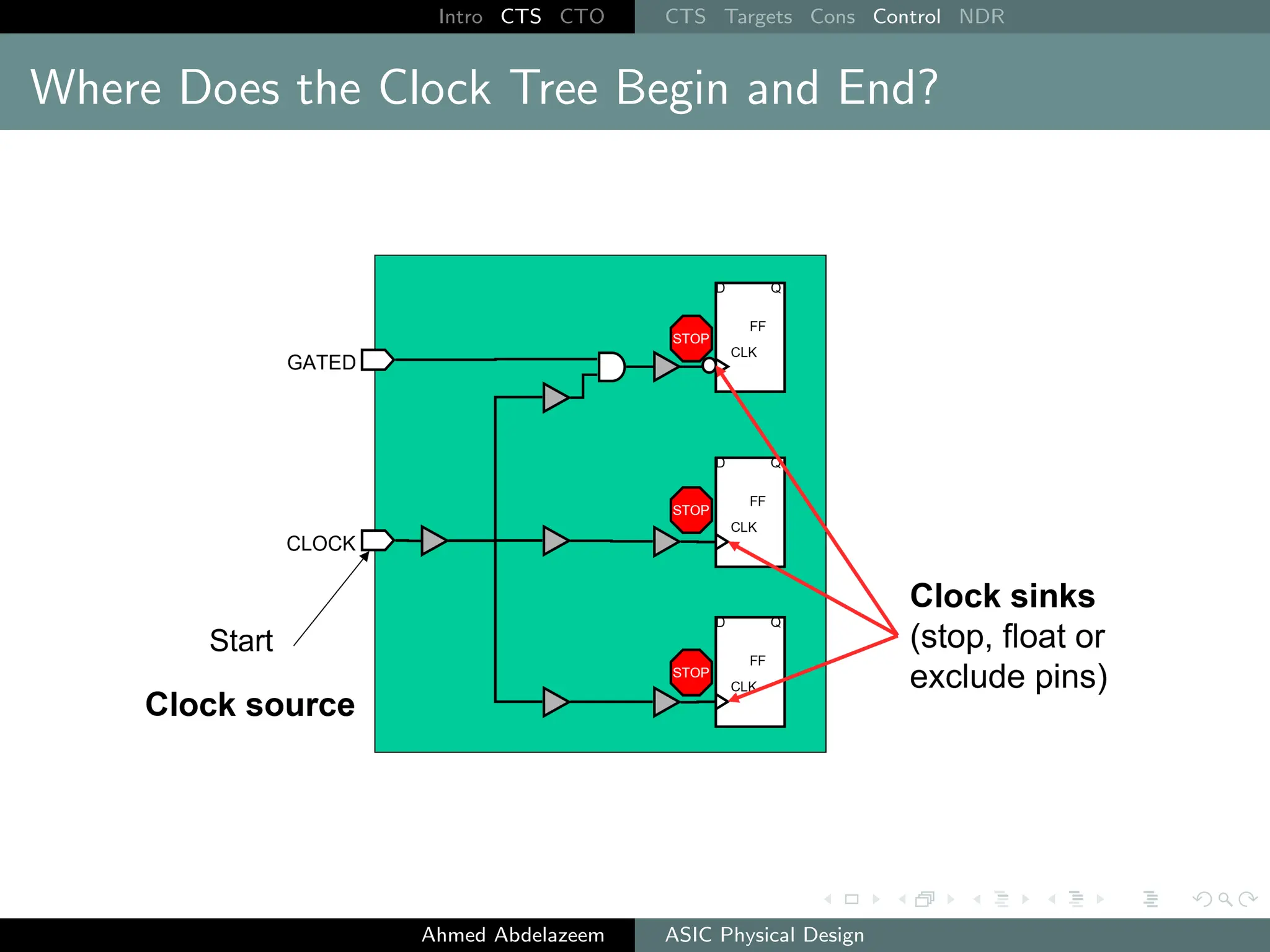 Clock Tree Synthesis.pdf