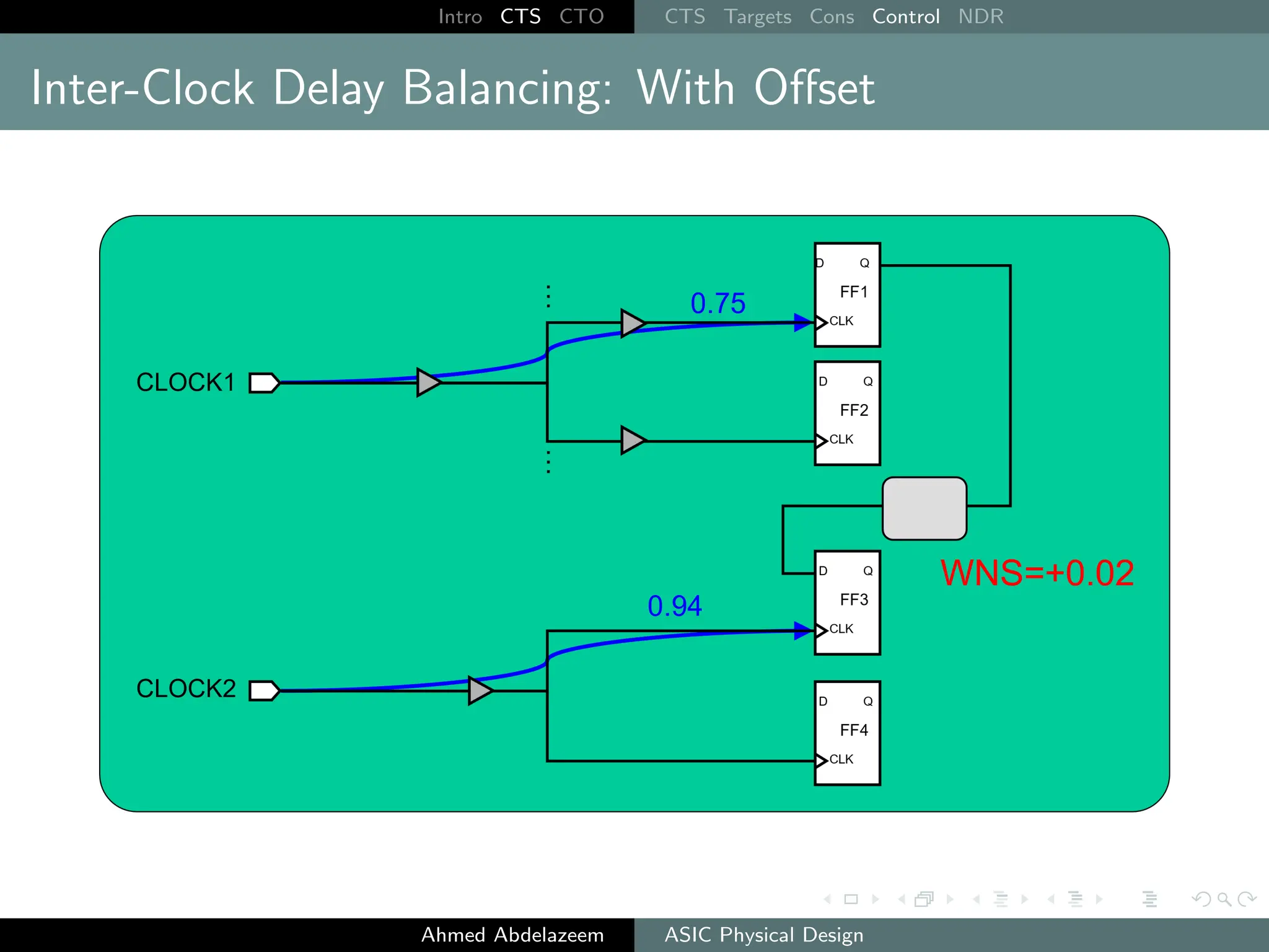 Clock Tree Synthesis.pdf