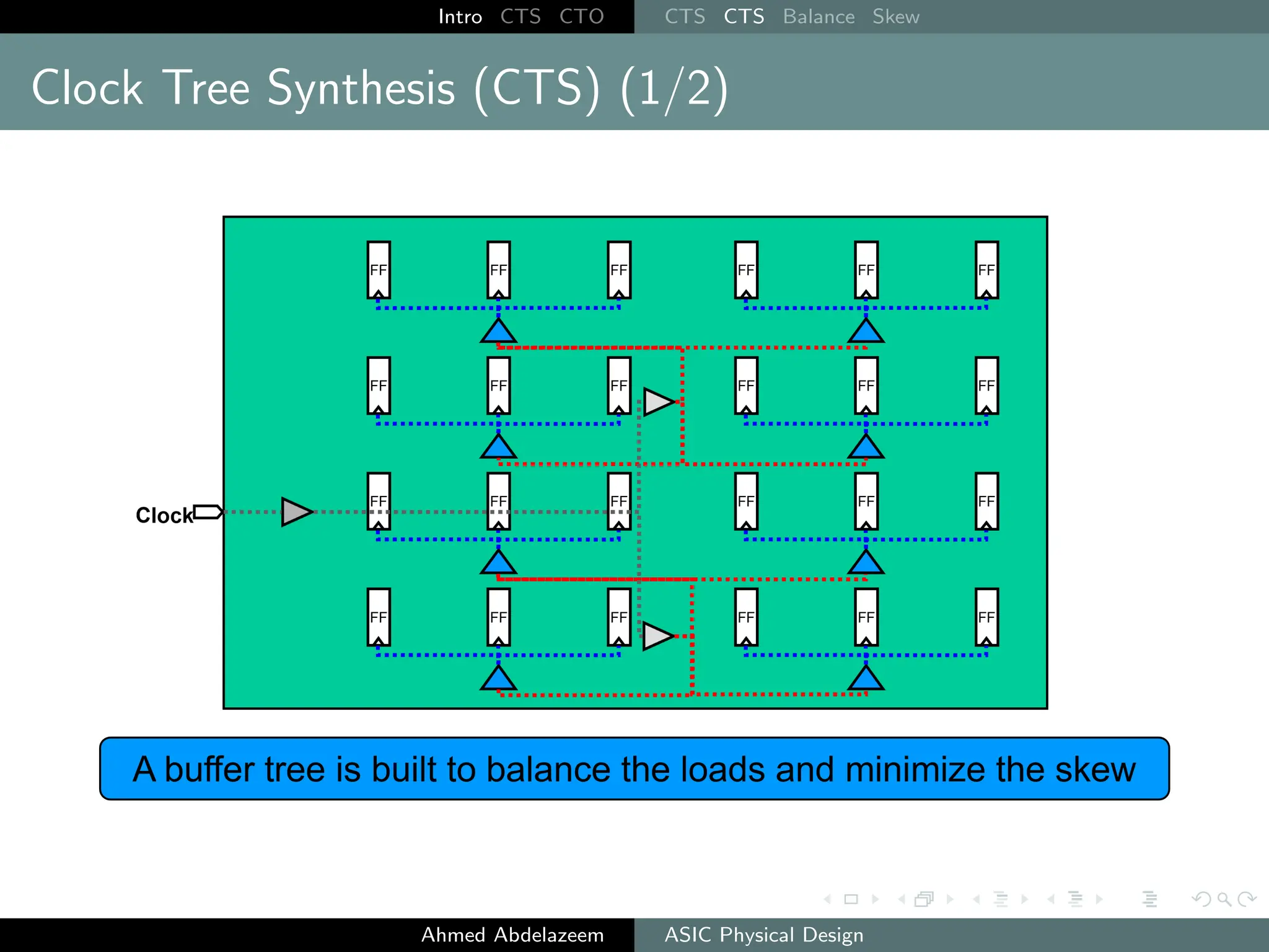 Clock Tree Synthesis.pdf