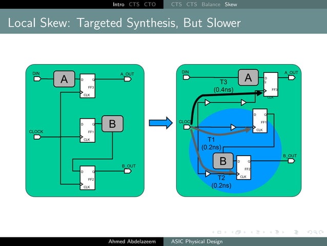 Clock Tree Synthesis.pdf | Computing | Technology & Computing