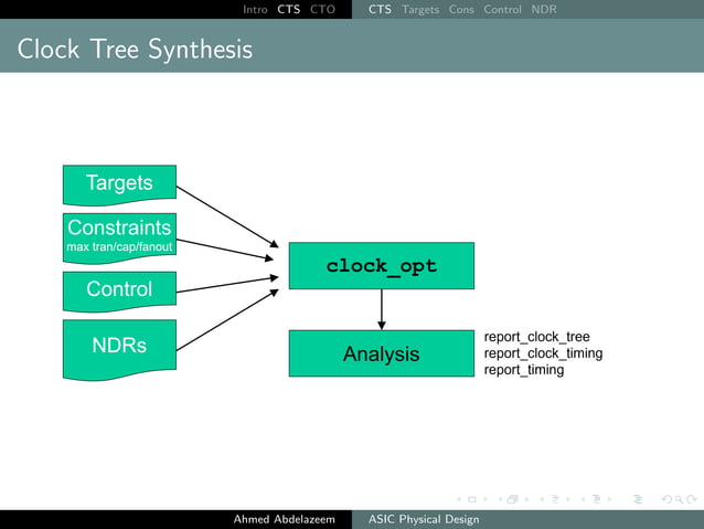 Clock Tree Synthesis.pdf | Computing | Technology & Computing