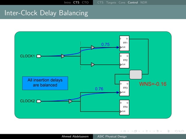 Clock Tree Synthesis.pdf | Computing | Technology & Computing