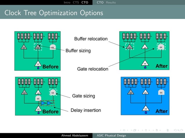 Clock Tree Synthesis.pdf | Computing | Technology & Computing