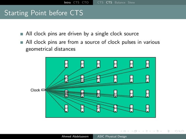 Clock Tree Synthesis.pdf | Computing | Technology & Computing