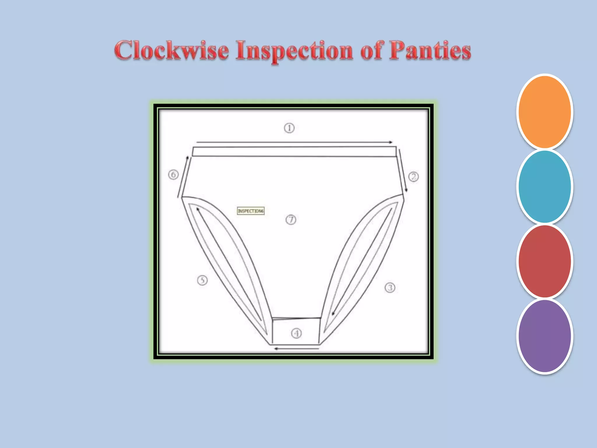 Clockwise inspection | PPTX