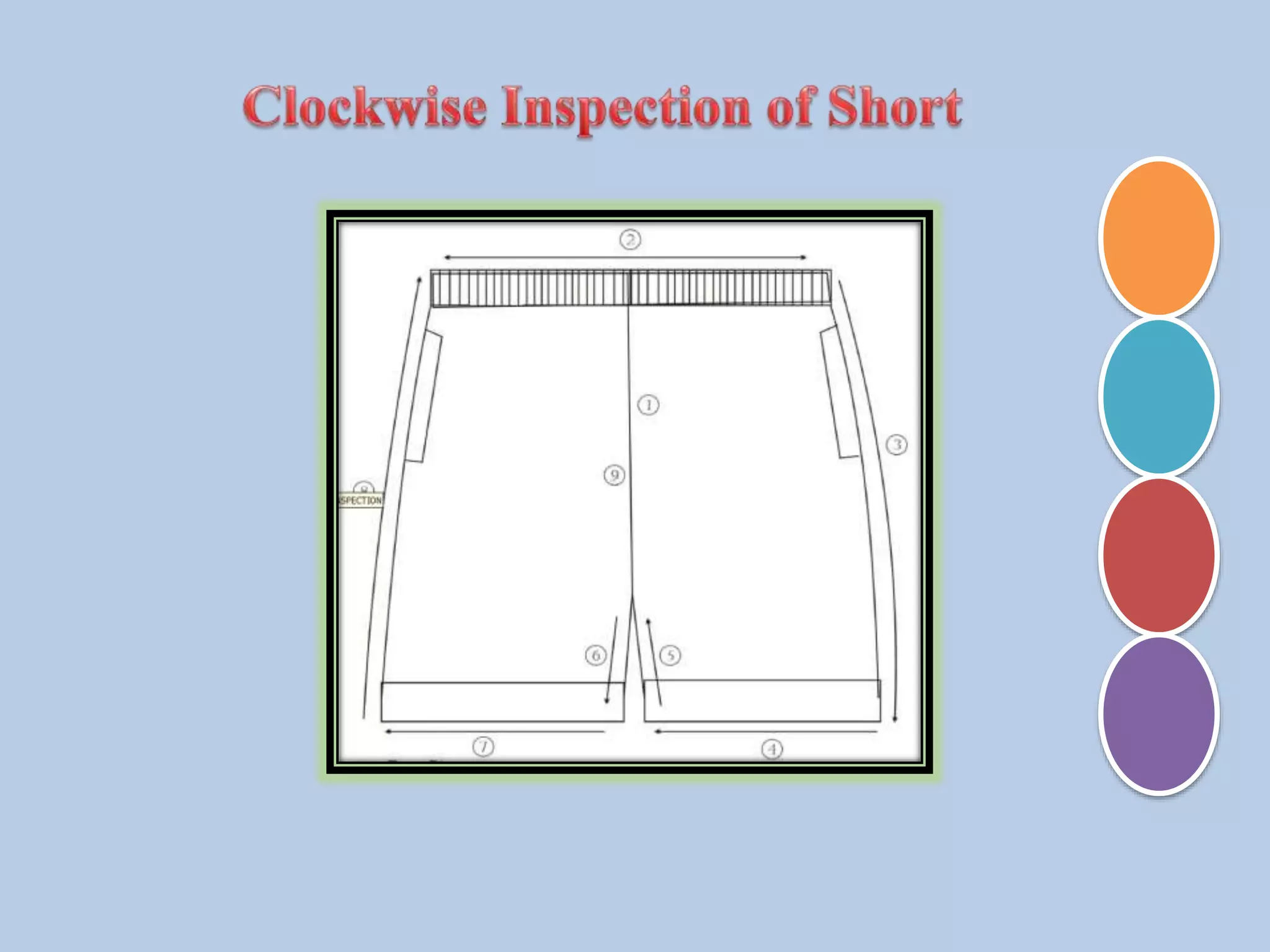 Clockwise inspection | PPTX