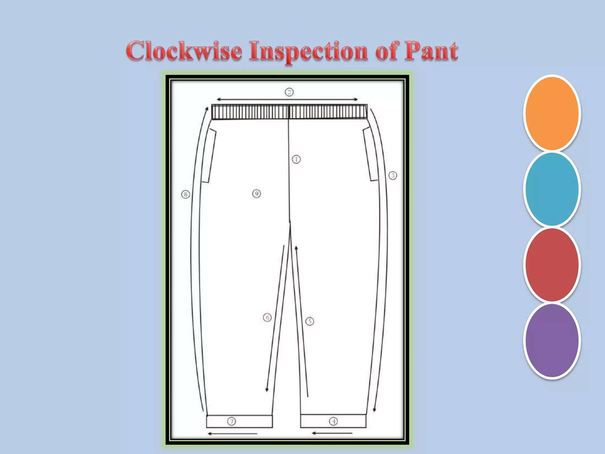 Clockwise inspection | PPTX