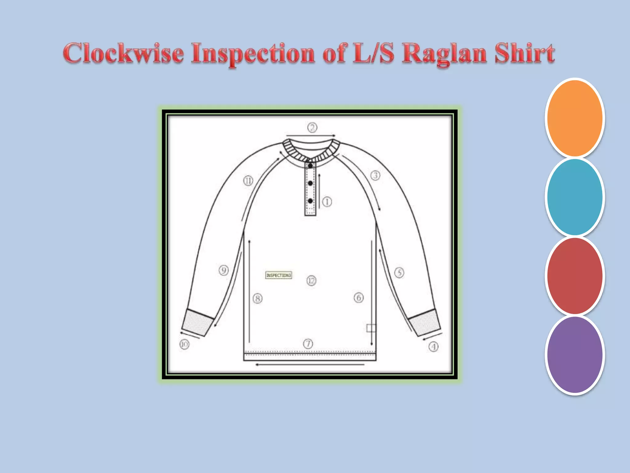 Clockwise inspection | PPTX