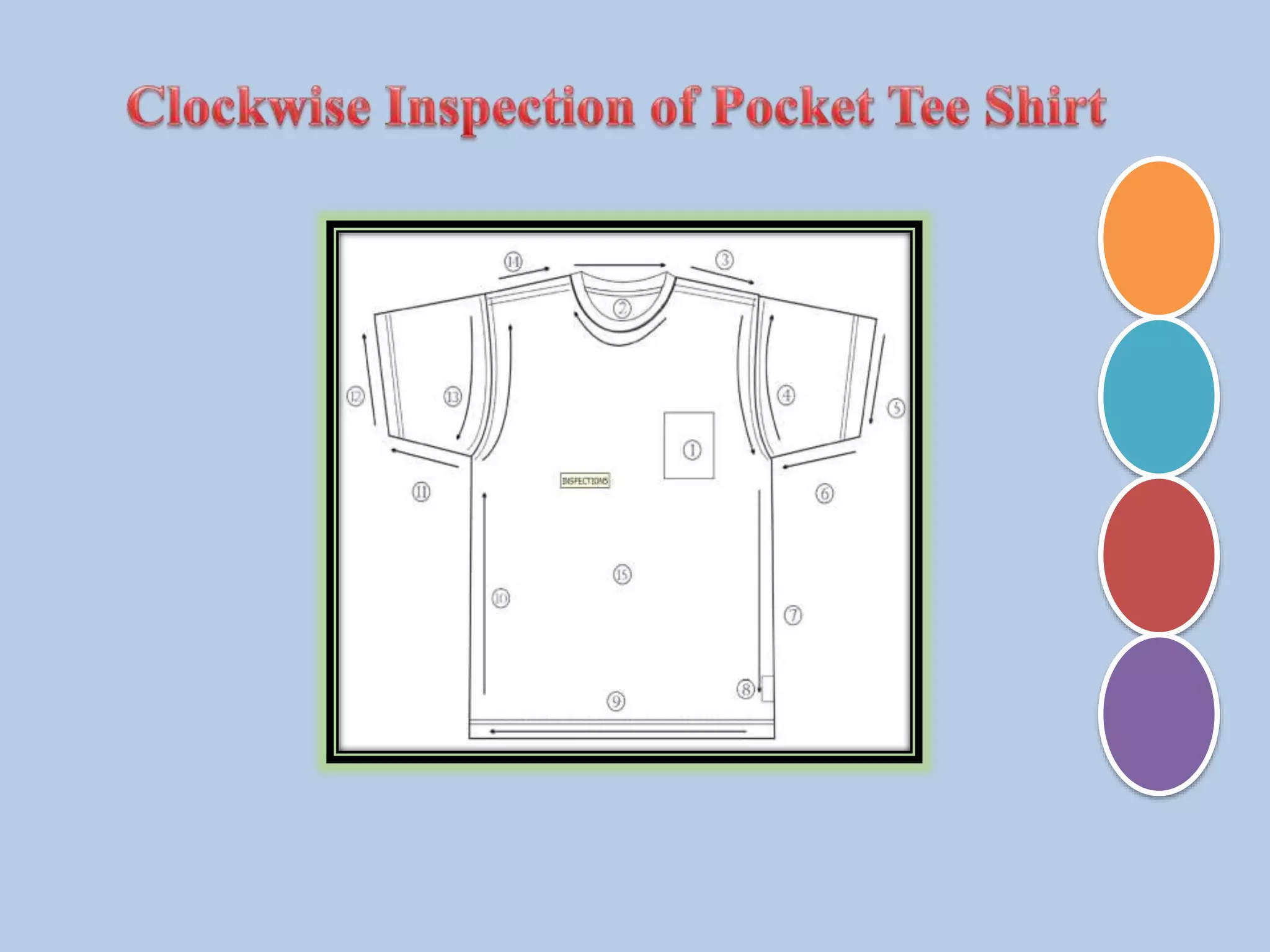 Clockwise inspection | PPTX