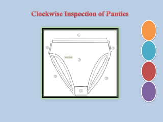 Clockwise inspection | PPTX